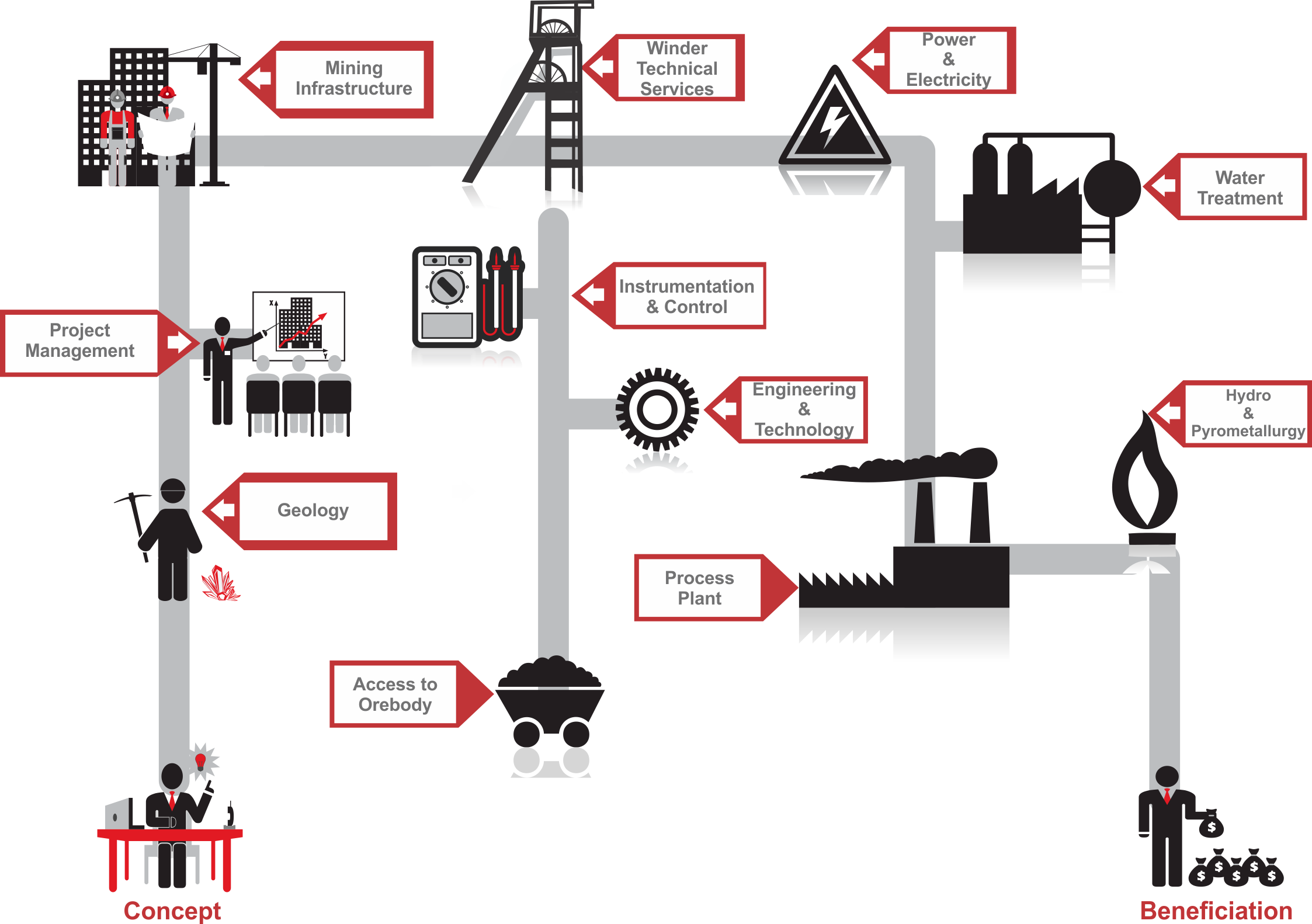 Capabilities – Consulting Engineers & Project Managers to the Mining ...